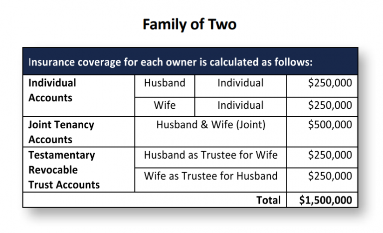 Your Money Is Safe With PNWFCU - Pacific NW Federal Credit Union